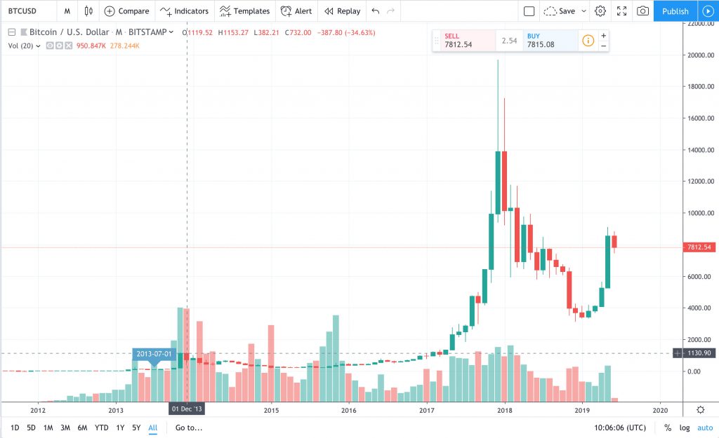 Après la faillite de MtGox, Mark Karpelès rebondit dans la blockchain