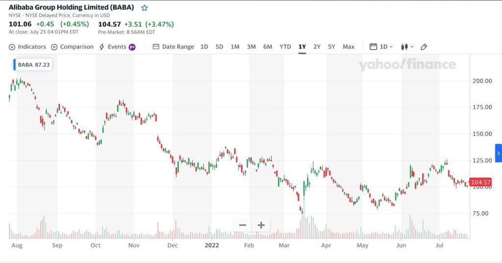 Alibaba doit impérativement trouver un plan B en Bourse