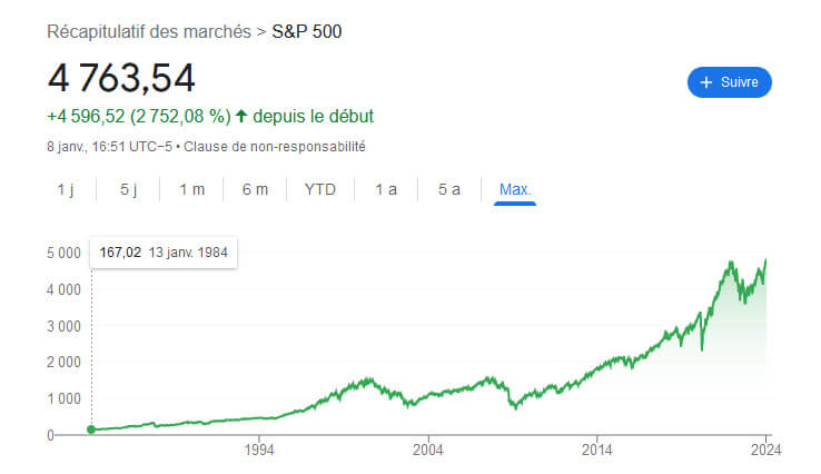 Comment acheter des actions : Guide pour bien débuter