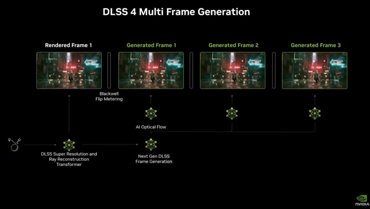 Le DLSS, vous n'y comprenez rien ? C’est pourtant tout simple, on vous ...