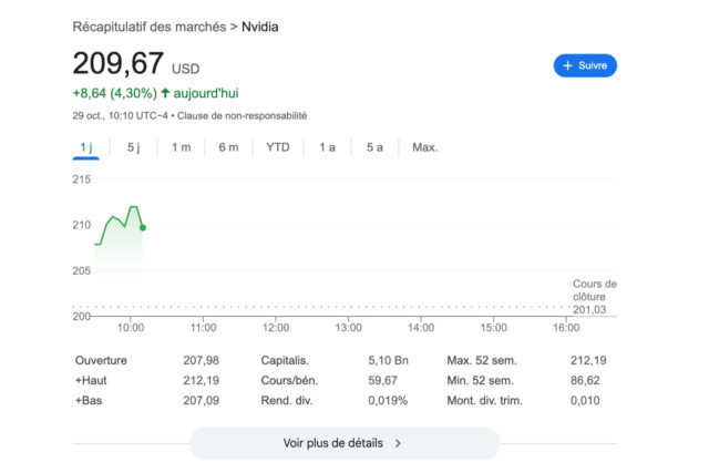 Du jamais vu en finance : Nvidia dépasse 5 000 milliards $ de ...