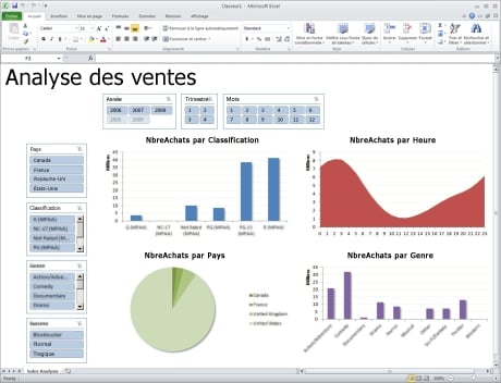 Télécharger Microsoft Excel 2010 (gratuit) sur Windows, Mac, Web - La ...